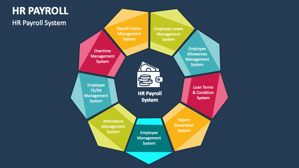 Payroll And HR System Al Tamkin Alalei Payroll And HR System Al Tamkin Alalei